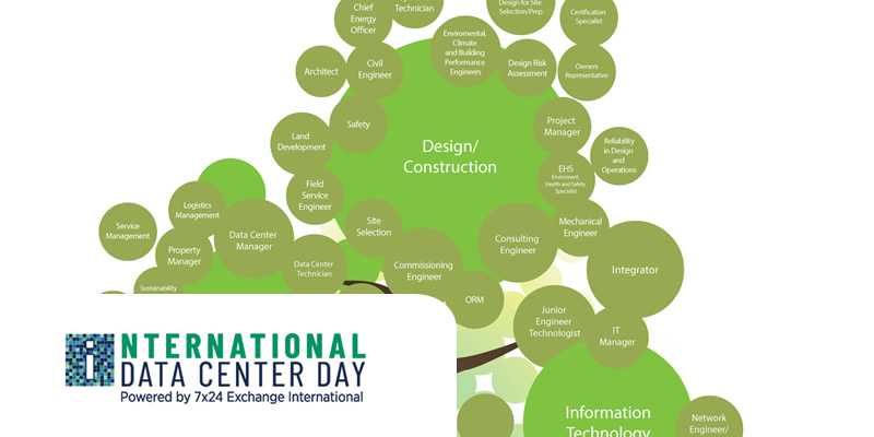 Career Tree | International Data Center Day | 7x24 Exchange